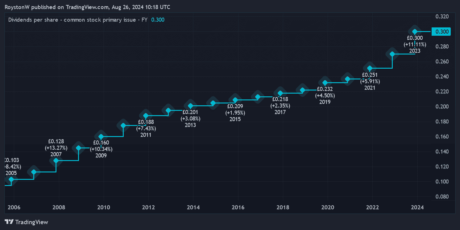 Here's the dividend forecast for BAE Systems shares through to 2026 ...