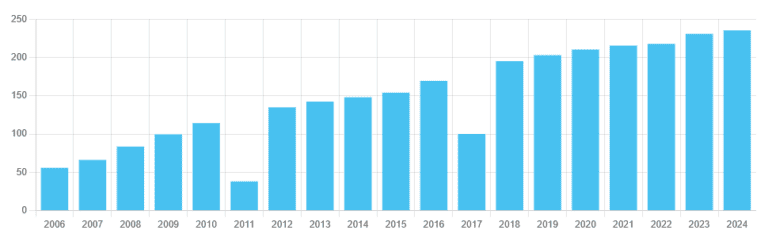 8.1% yield! Here’s the dividend forecast for British American Tobacco ...