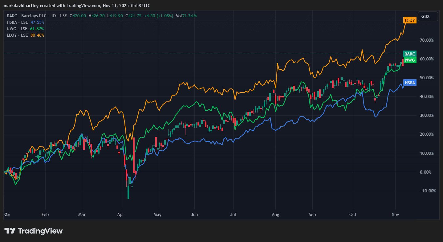 At a 5-year high, are Barclays' shares still good value among UK banks ...
