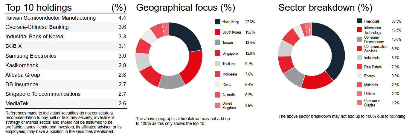 How much in dividends will these high-yield shares generate in 2026 ...