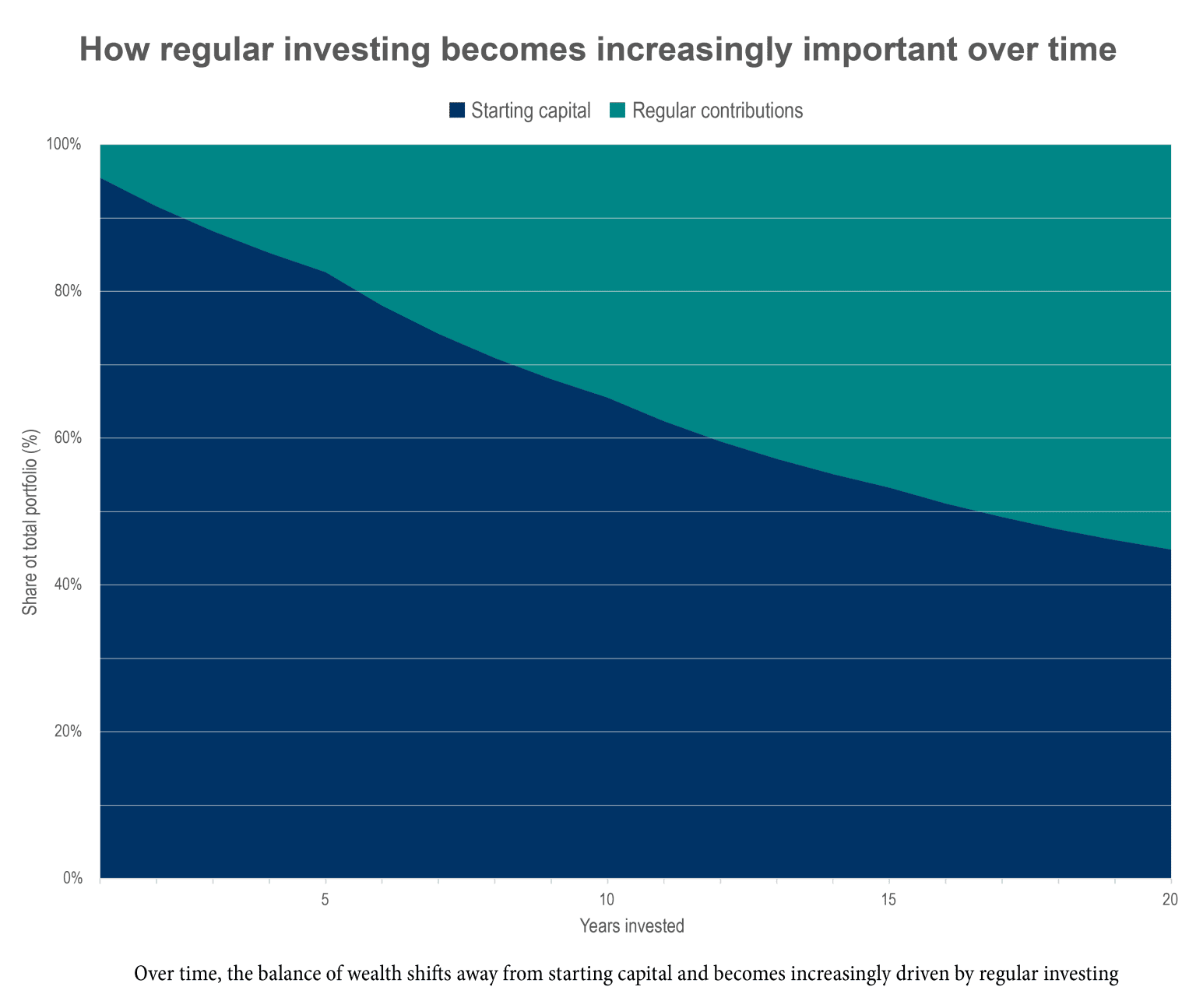 The ISA strategy that could quietly turn small sums into life-changing ...